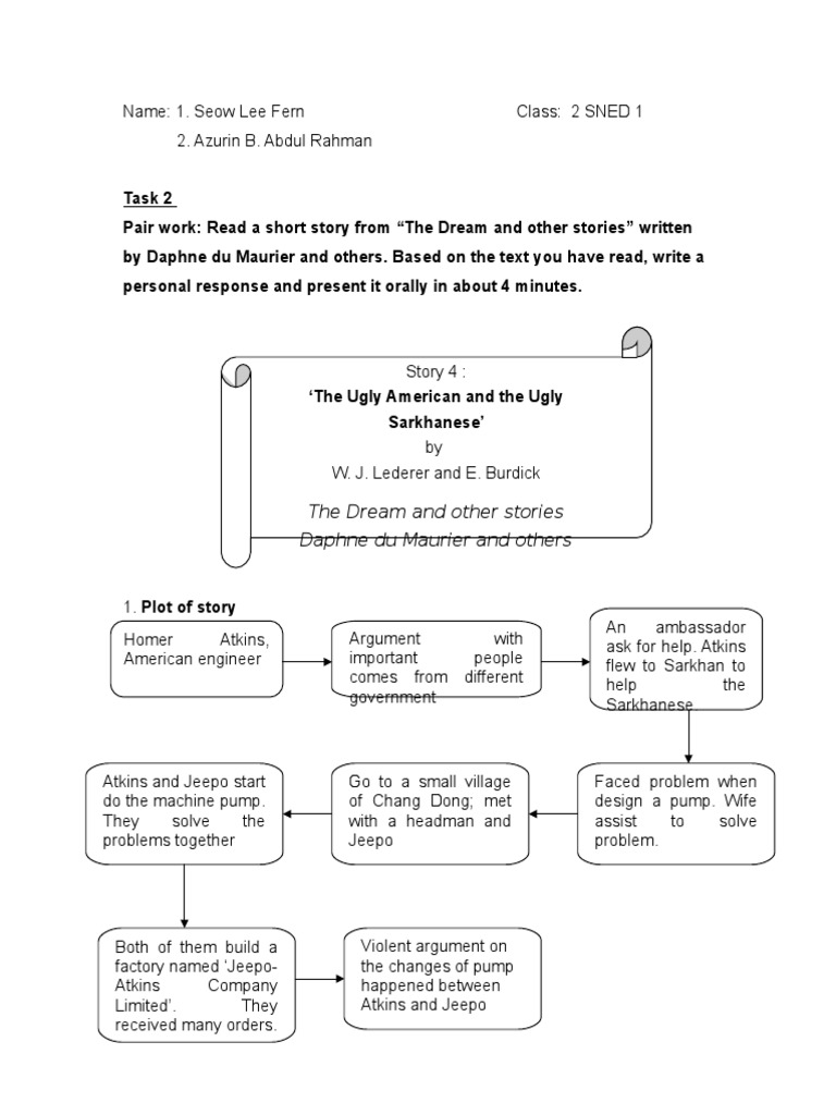 Presentation of Bi Story | PDF