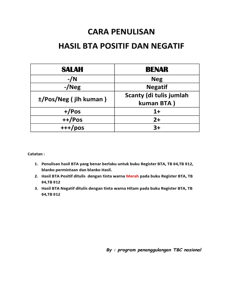 Cara Penulisan Bta | PDF