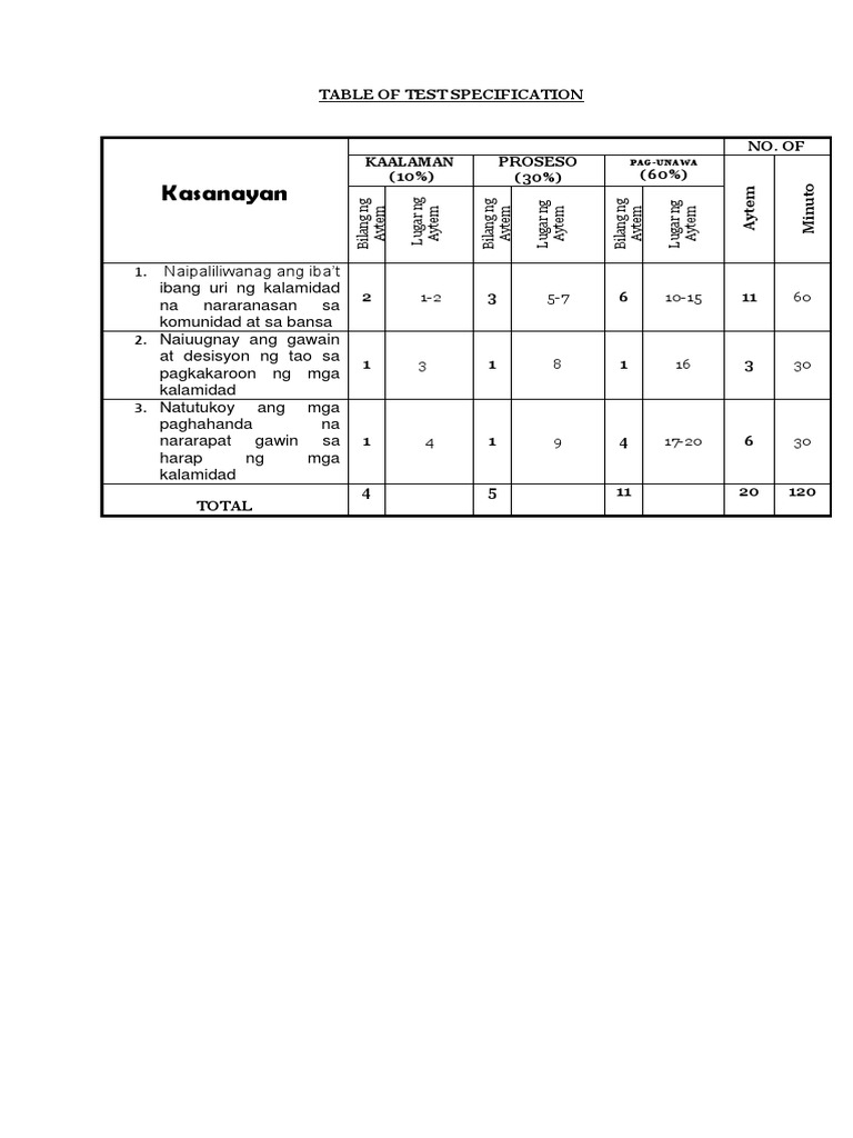 Table of Specifications | PDF