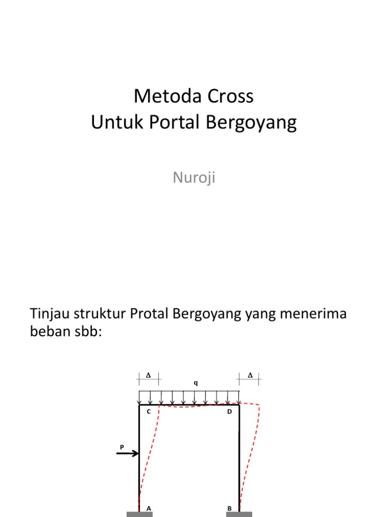 Metode Cross (Portal Bergoyang) | PDF