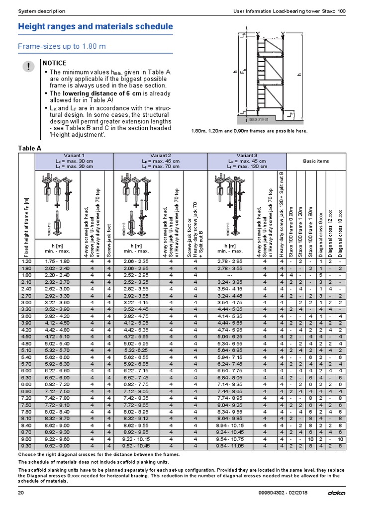 Staxo 100 Material Schedule | PDF | Screw