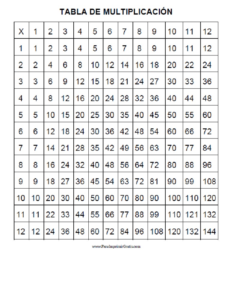 Tablas Pitagoricas Suma y Mult | PDF