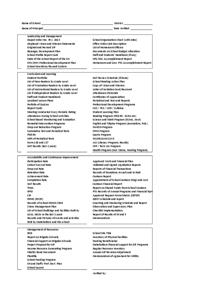 SBM Checklist | PDF | Behavior Modification | Change