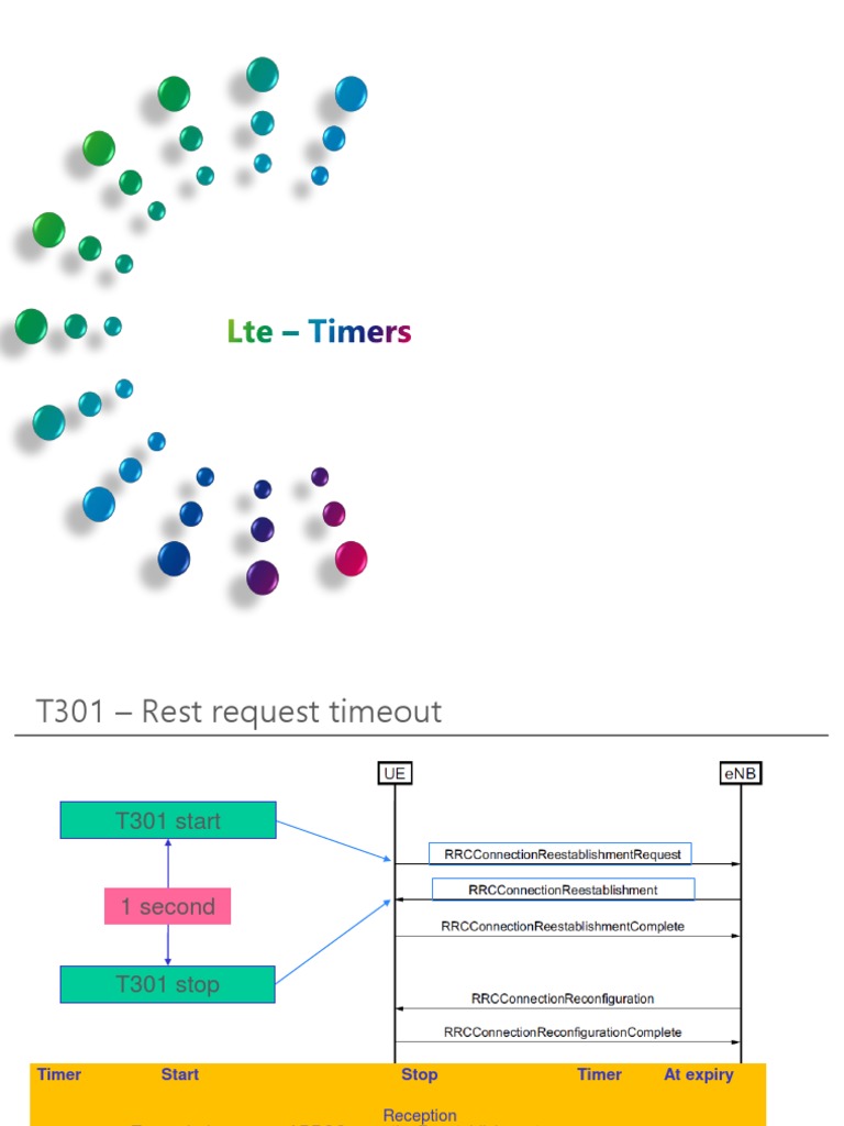 Timer configurations and actions for radio link failure and handover ...