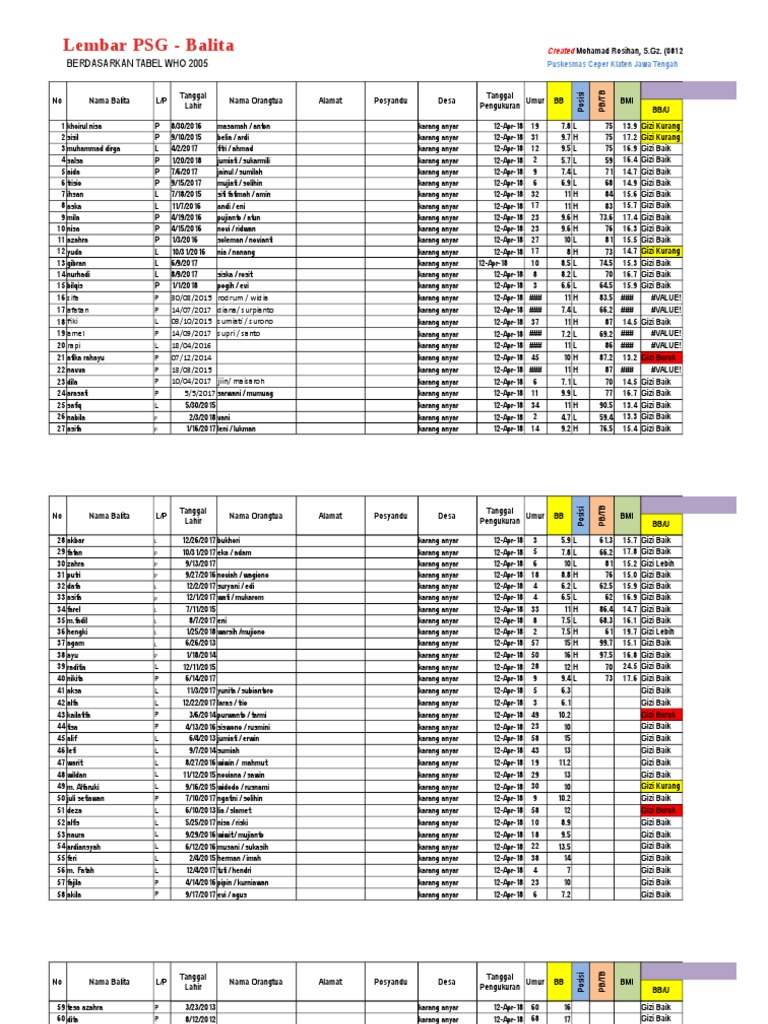 Lembar PSG Balita K.A | PDF