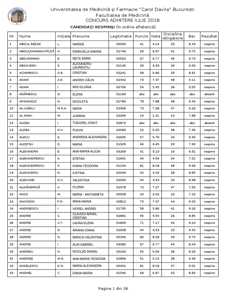 Admitere 2018 UMFCD | PDF