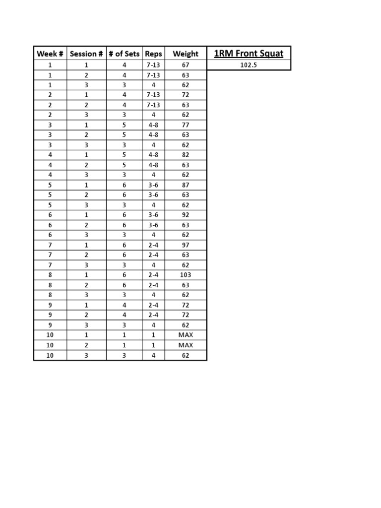 Six Week Front Squat Training Program with Weekly Progression in Weight ...