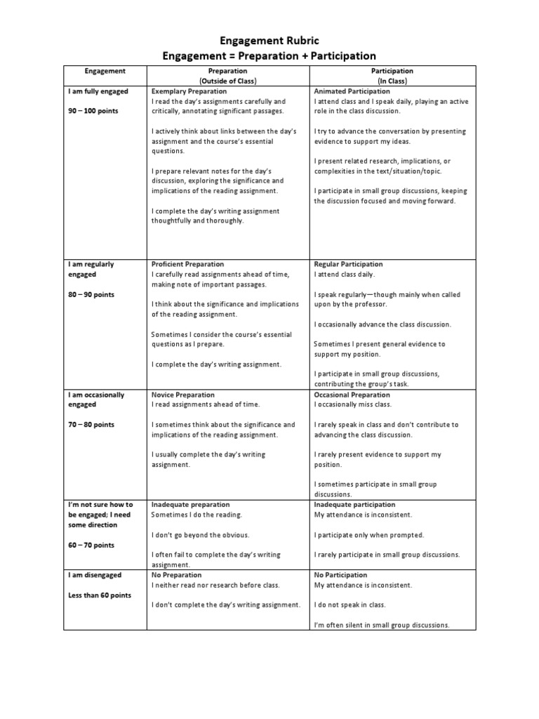 Engagement Rubric | PDF | Conversation | Educational Psychology
