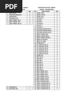 Instrument Count Sheet | PDF | Medical Procedures | Surgery