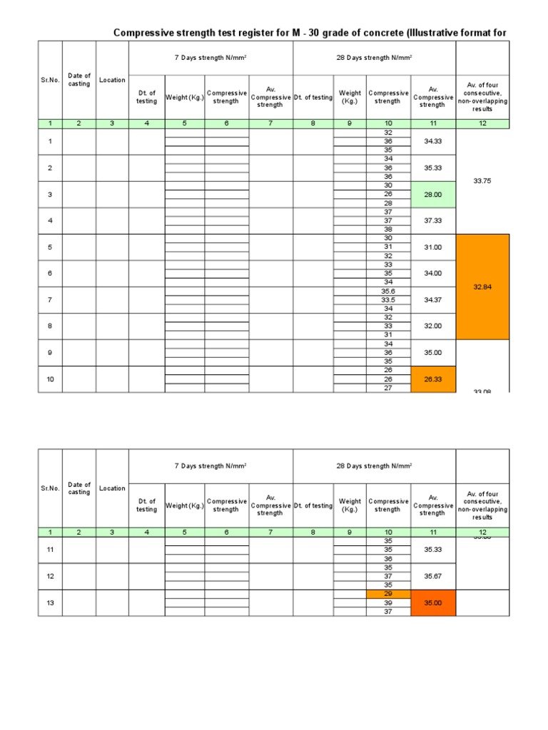 Compressive Strength Test Register For M - 30 Grade of Concrete ...