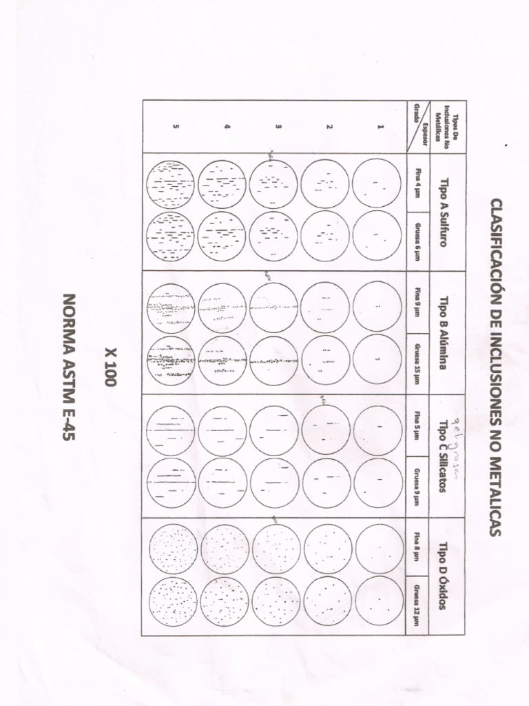 Tabla de Inclusiones No Metalicas PDF | PDF