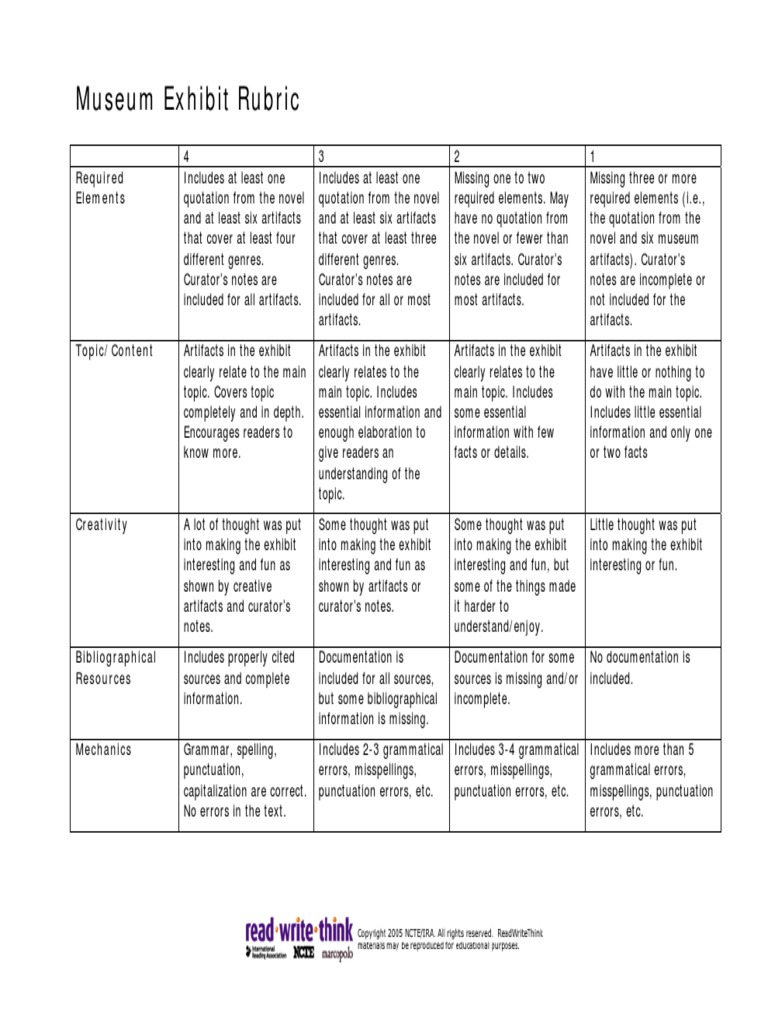 Museum Exhibit Rubric: 4 3 2 1 Required Elements | PDF | Writing ...