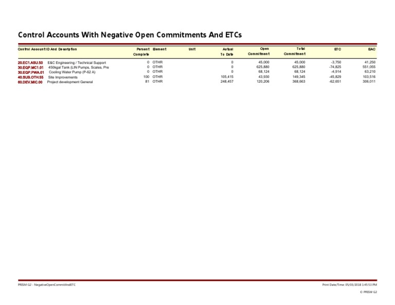 Control Accounts With Negative Open Commitments and Etcs | PDF ...