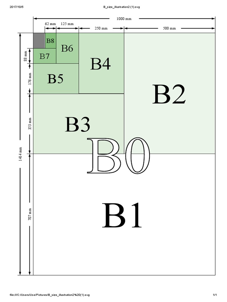 B-Sizes Paper Dimensions Chart | PDF