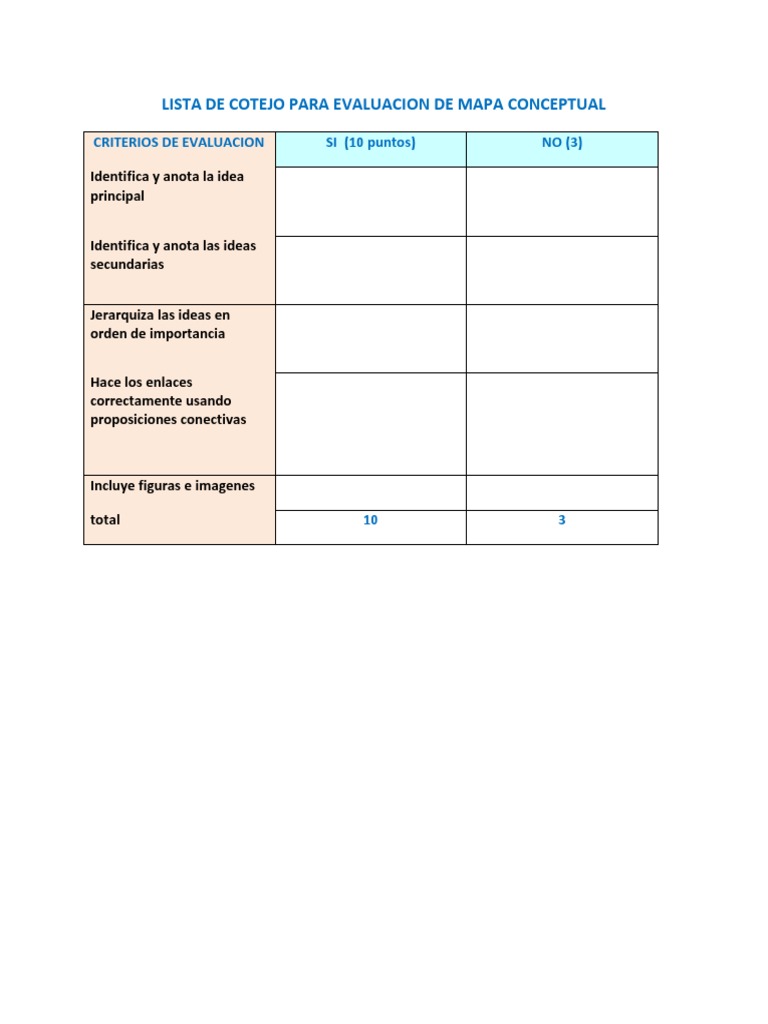 Lista De Cotejo Para Evaluacion De Mapa Conceptual Pdf