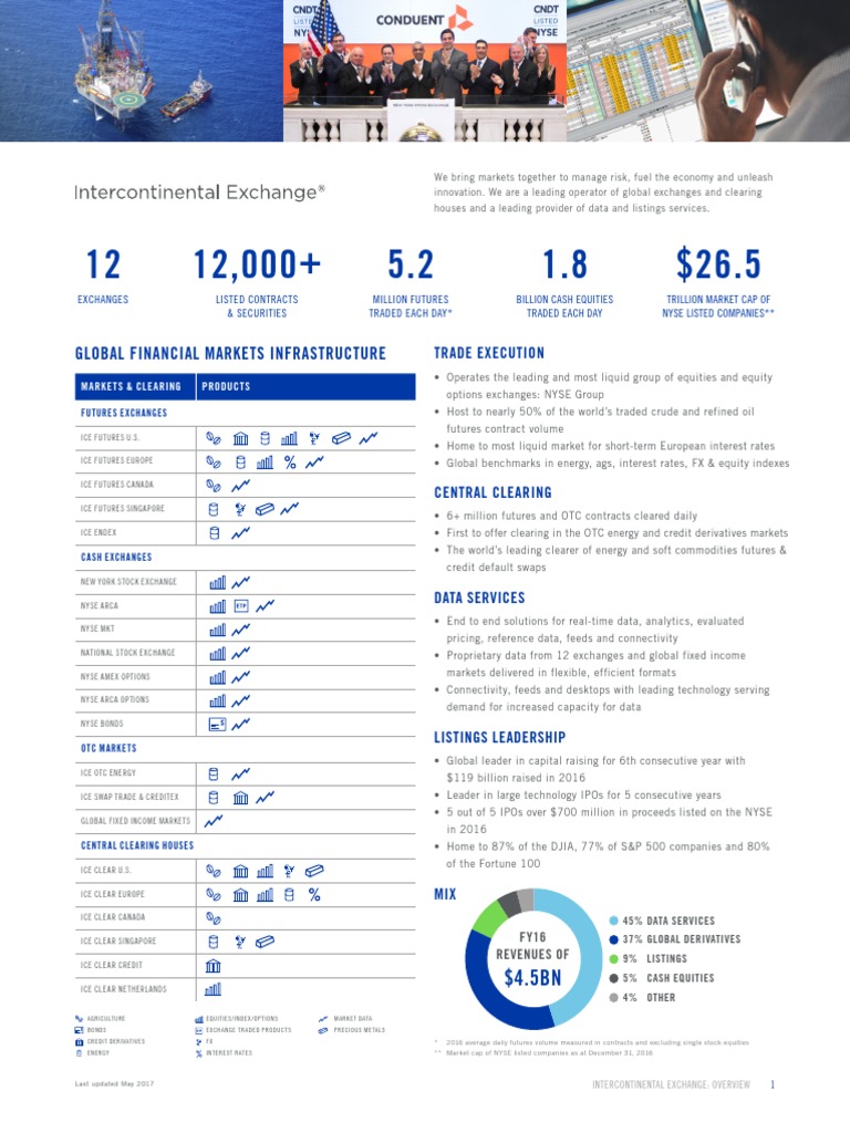 Global Financial Markets Infrastructure: Trade Execution | PDF ...