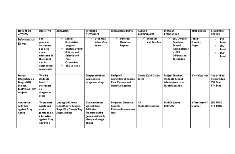 Bkd Action Plan | Change | Learning