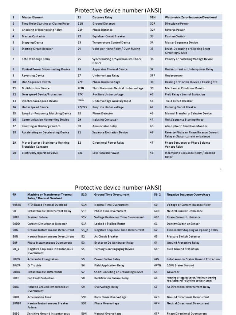 ANSI Relay Protection Codes Overview | PDF | Relay | Switch