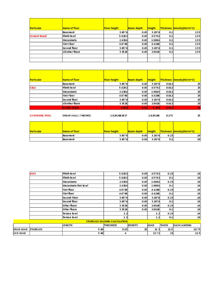 Wall Load Calculations - Final | PDF | Wall | Basement