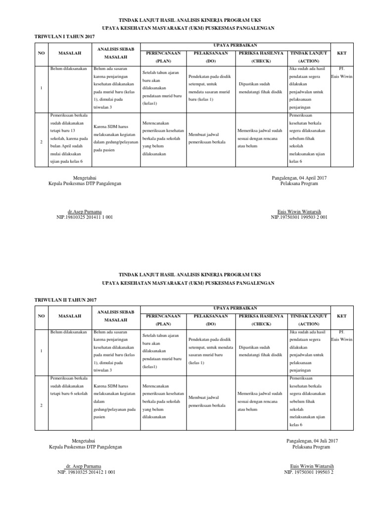 E.p.4. Pdca Uks 2017 | PDF