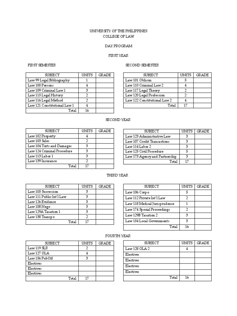 Up Law Curriculum | PDF | Virtue | Social Institutions