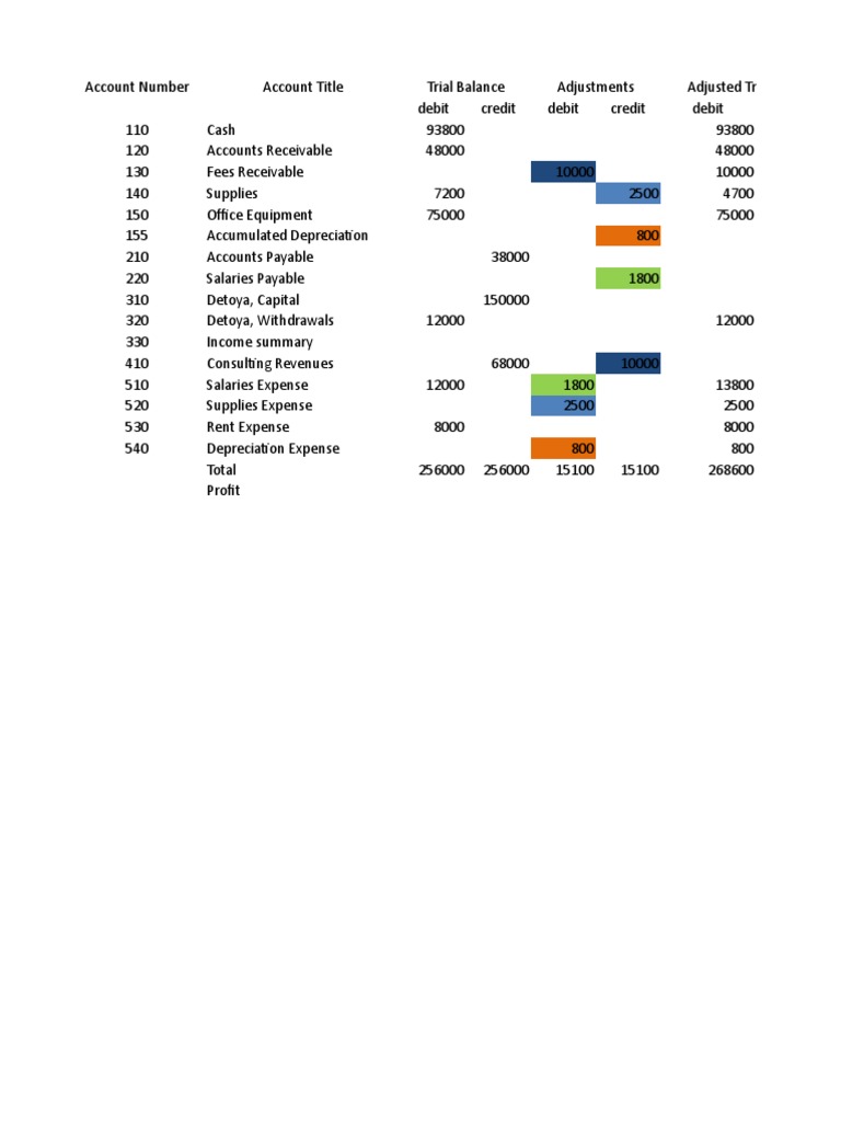 Worksheet 2 | Download Free PDF | Debits And Credits | Expense