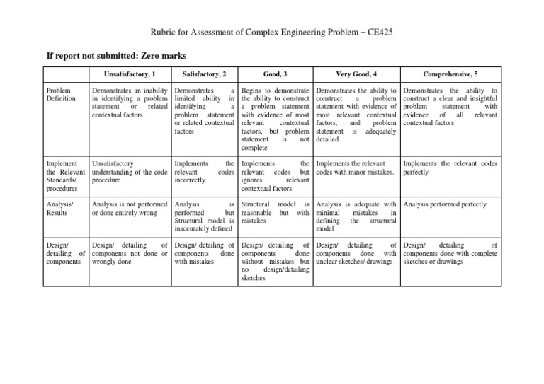 Rubric For Assessment of Complex Engineering Problem | PDF | Rubric (Academic) | Design