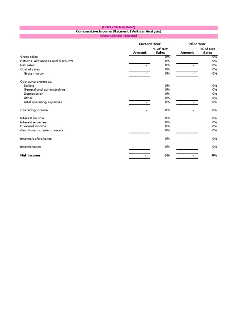 Income Statement - Comparative | PDF | Income Statement | Expense