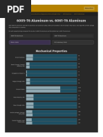 Pallavi Model School, Alwal Class Xi (Ip) Worksheet - 2 (Mysql Queries) | PDF | Computer Data ...