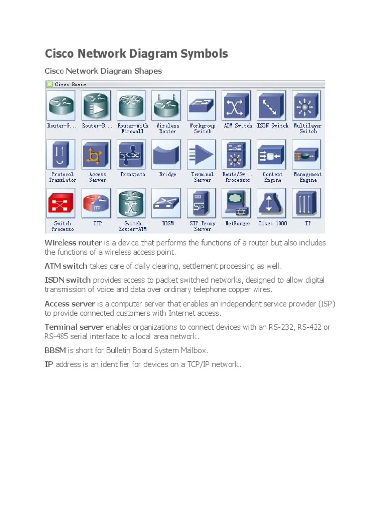 Cisco Network Diagram Symbols | PDF