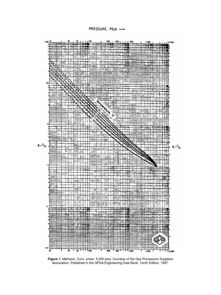 Ngpsa Gpsa PDF | PDF