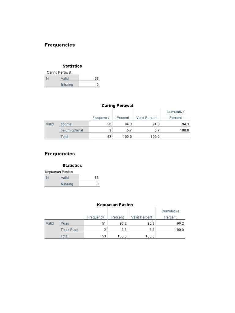 Output | PDF | Statistical Analysis | Teaching Mathematics