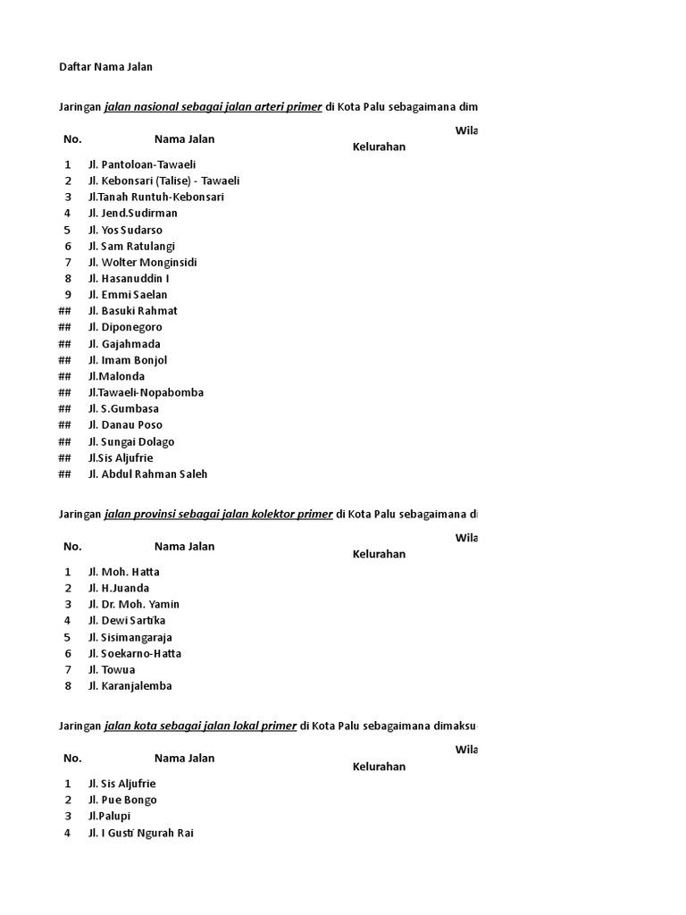 Daftar Nama Jalan di Kota Palu | PDF
