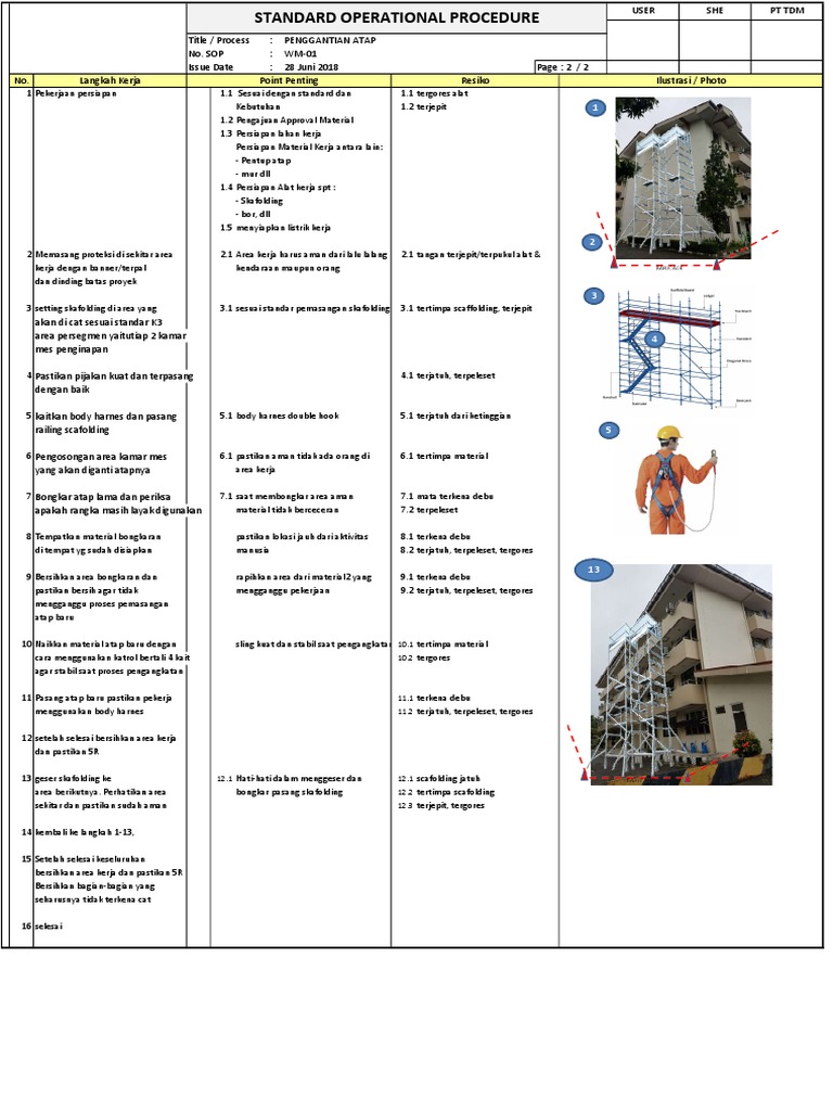 Sop Pengecatan | PDF