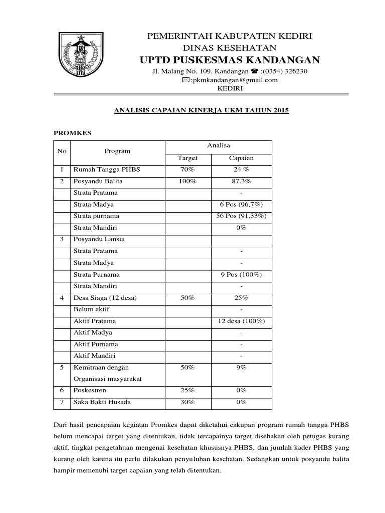 Contoh Analisis Capaian Kinerja Ukm Ok | PDF | Kesehatan Holistik