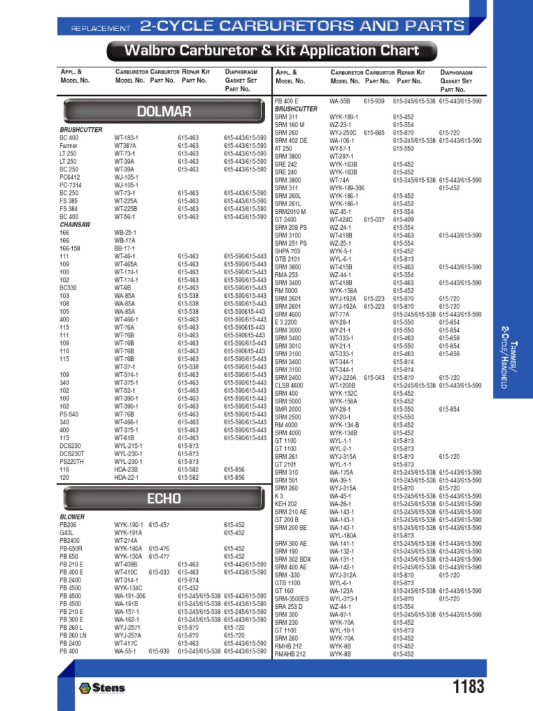 Walbro Carburetor Application Chart | PDF | Fuels | Vehicles