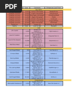 Minecraft Dungeons Ancient Hunt Guide | PDF