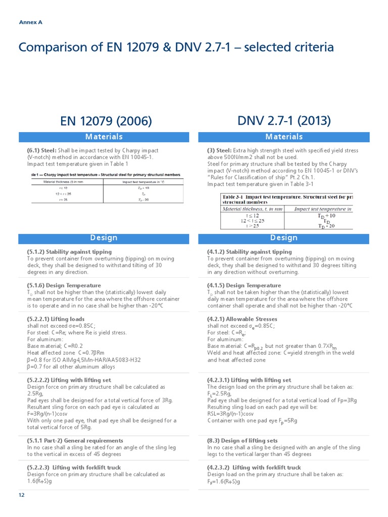 Comparison of EN 12079 & DNV 2.7-1 – selected criteria: Materials ...