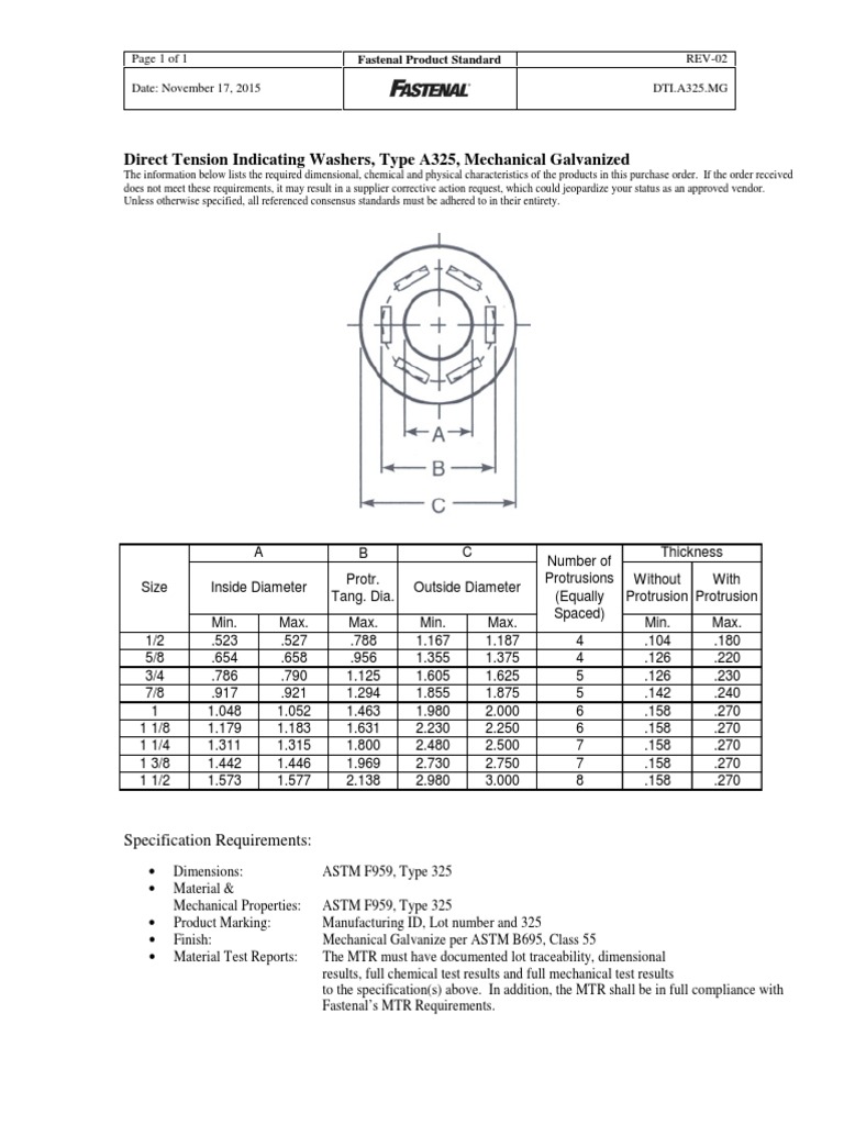 Direct Tension Indicating Washers, Type A325, Mechanical Galvanized ...