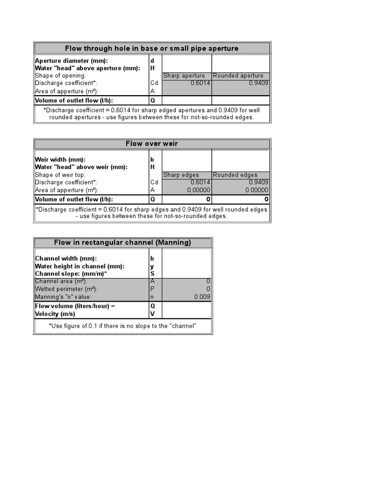 Design of Reinforced Masonry Structures | PDF