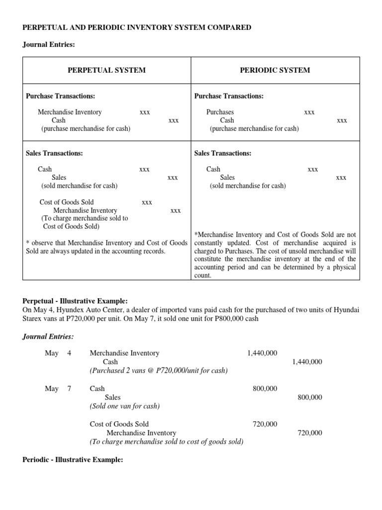 Comparing Perpetual and Periodic Inventory Systems: Journal Entries ...