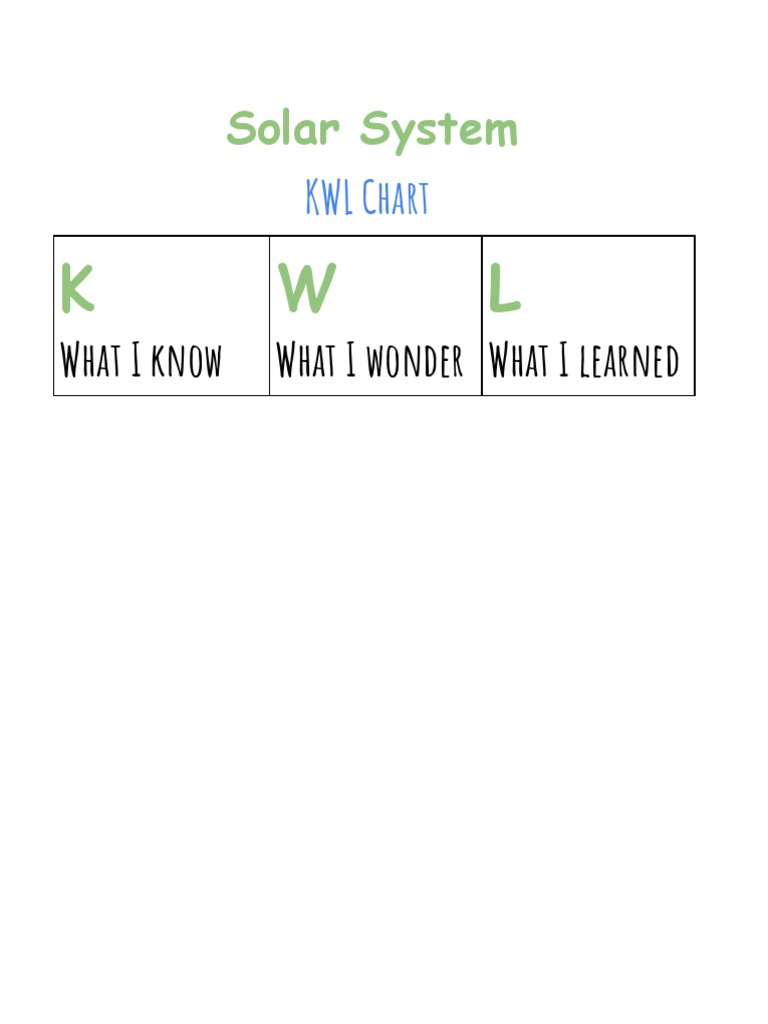 KWL Chart | PDF