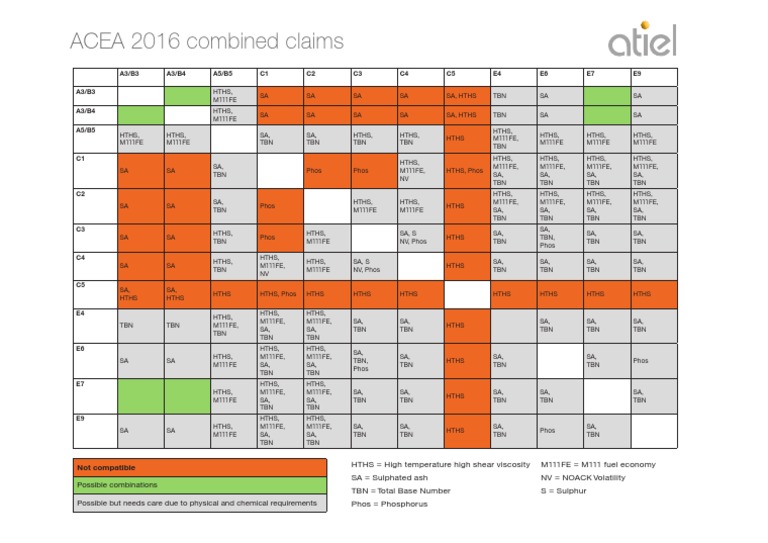 ACEA 2016 Combined Claims Table | PDF