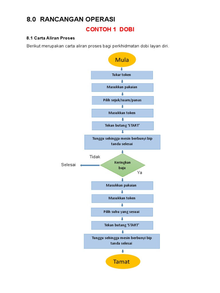 Contoh - Rancangan Operasi - 1 | PDF