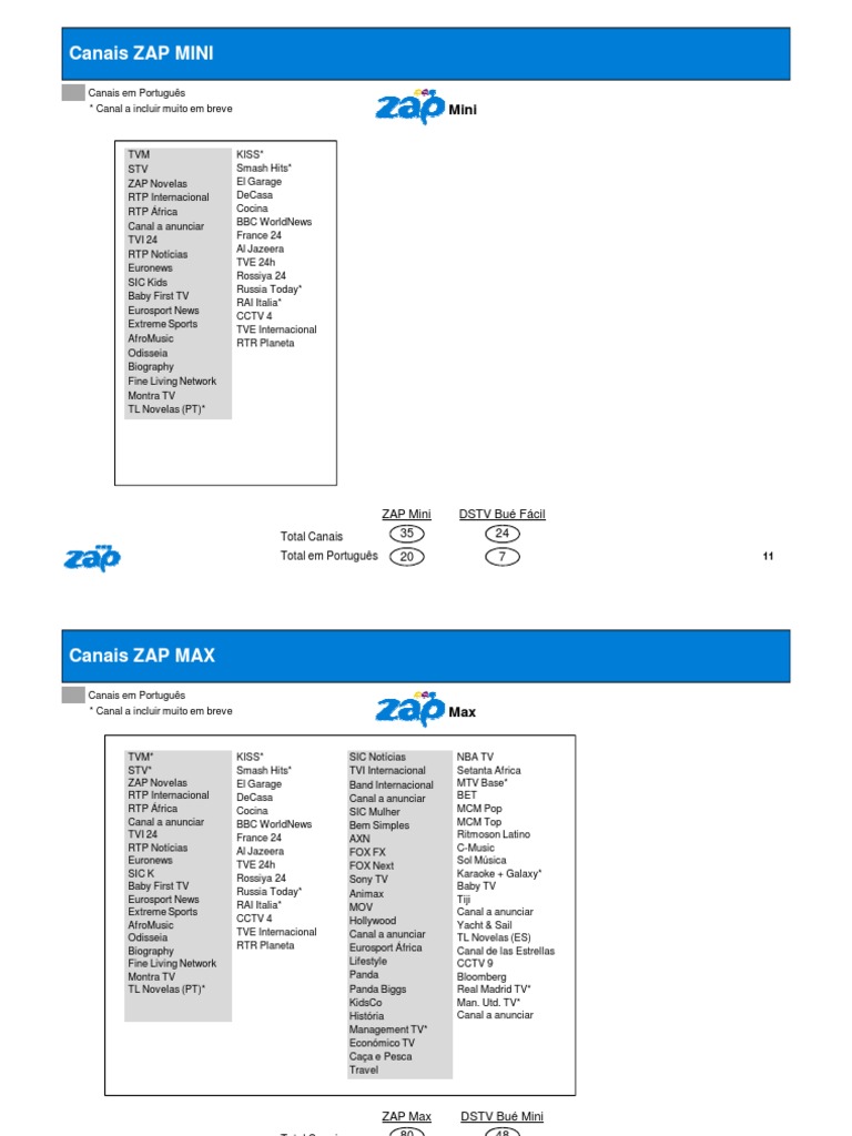 Lista de Canais ZAP | PDF | Rede de televisão | Televisão