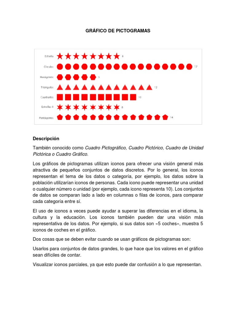 Gráfico de Pictogramas Efectivo | PDF | Juegos y actividades | Arte