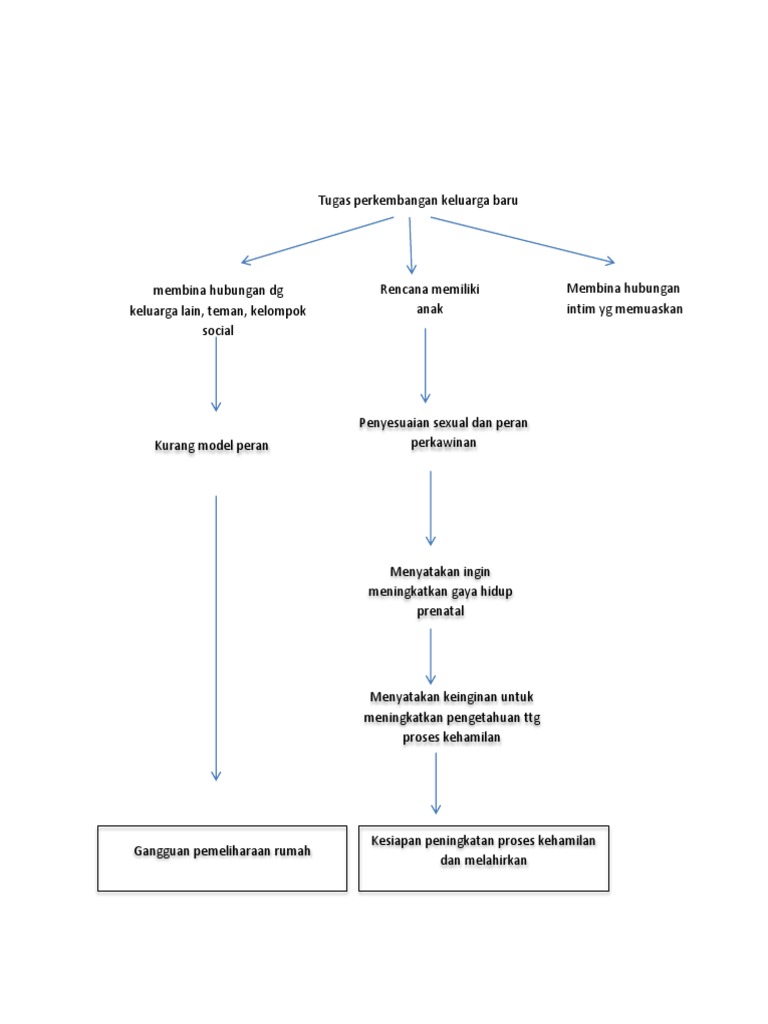 Pathway Keluarga Baru | PDF