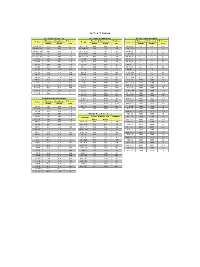 Tabela Roscas PDF | Corrosão | Aço Inoxidável