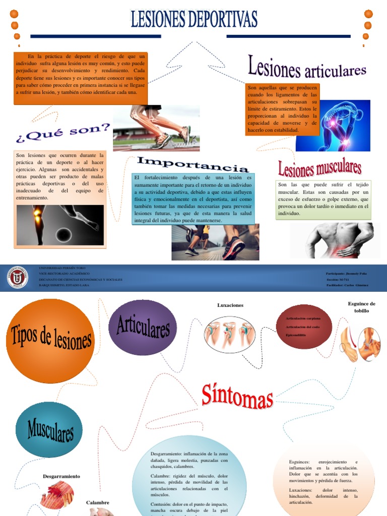 Infografía: Lesiones Deportivas | PDF | Medicina | Enfermedades y trastornos
