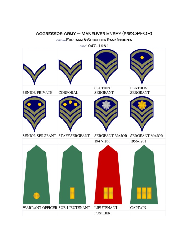 Aggressor Army - Maneuver Enemy (Pre-OPFOR) Rank Insignias | PDF